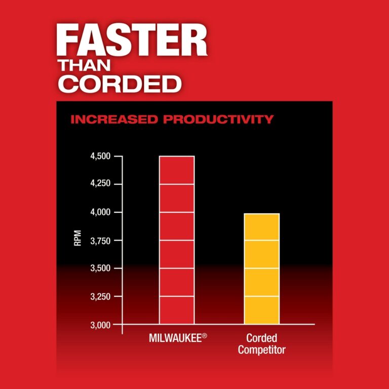 Milwaukee 2866-20 M18 Fuel Drywall Screw Gun - Tool Only - Preston Hardware