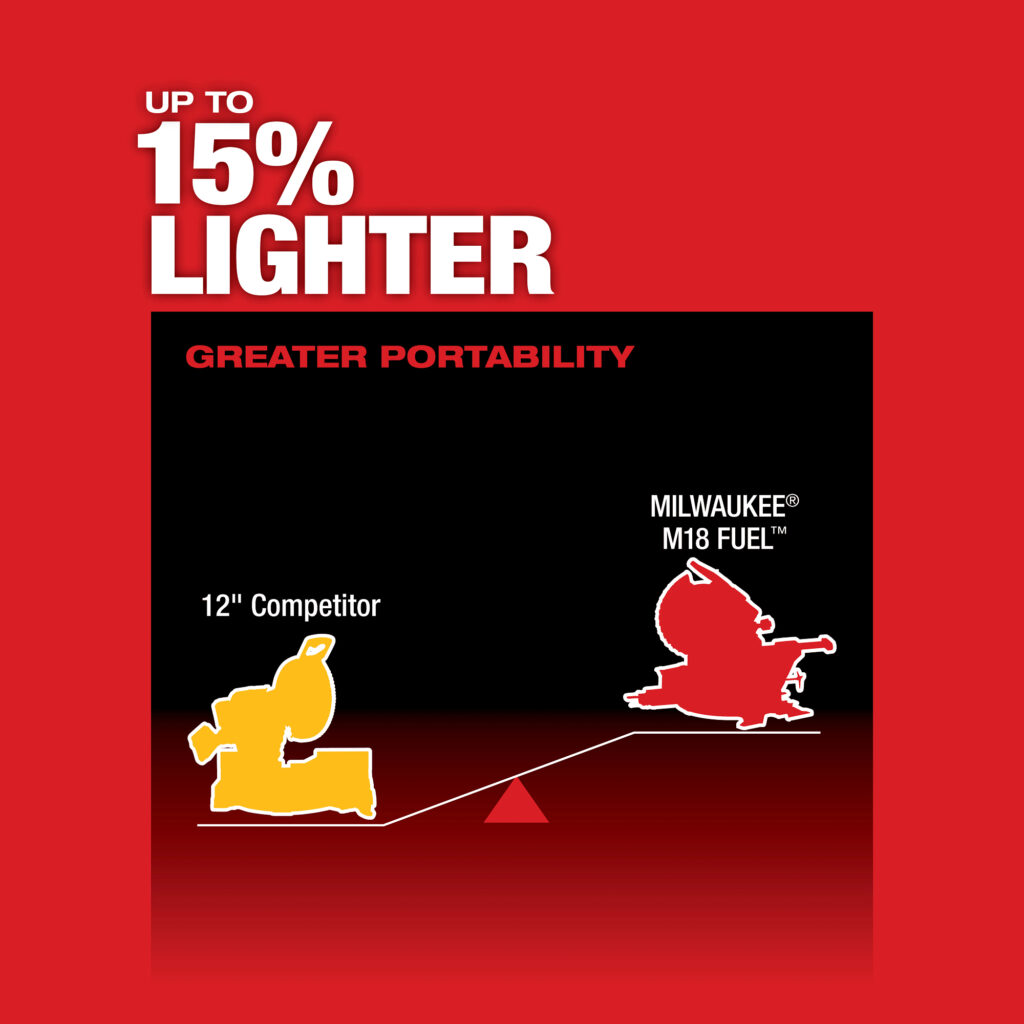 Milwaukee 2739-21HD 12" M18 Fuel Dual Bevel Sliding Compound Miter Saw ...