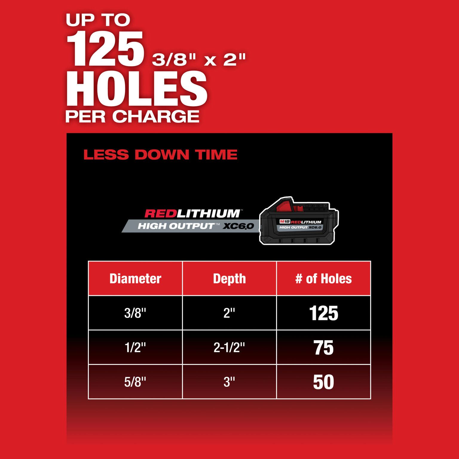 Milwaukee 2912-20 1" M18 Fuel SDS Plus Rotary Hammer - Tool Only ...