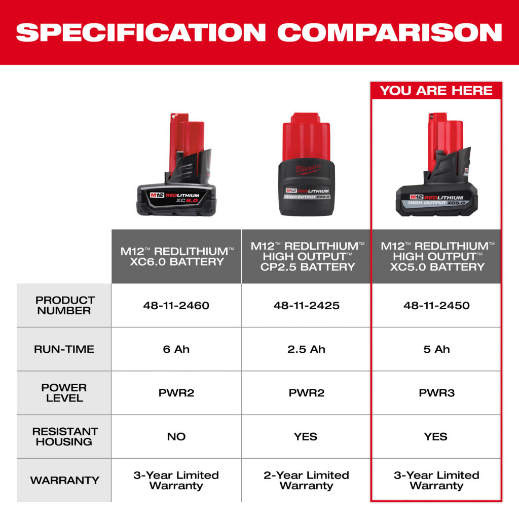 Milwaukee 48-11-2450 M12 REDLITHIUM High Output XC5.0 Battery Pack ...